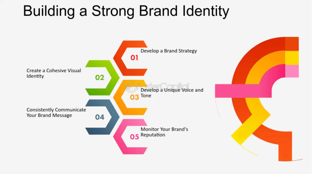 The Importance of Brand Identity for Business Growth
