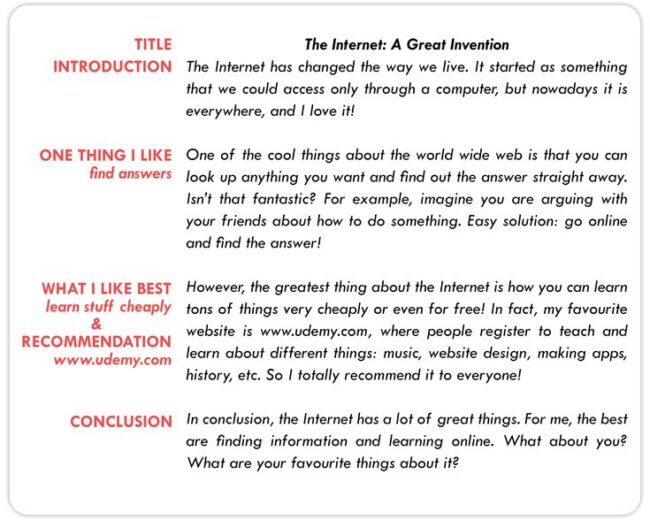 How to Write an Article: Step-by-Step Guide & Format